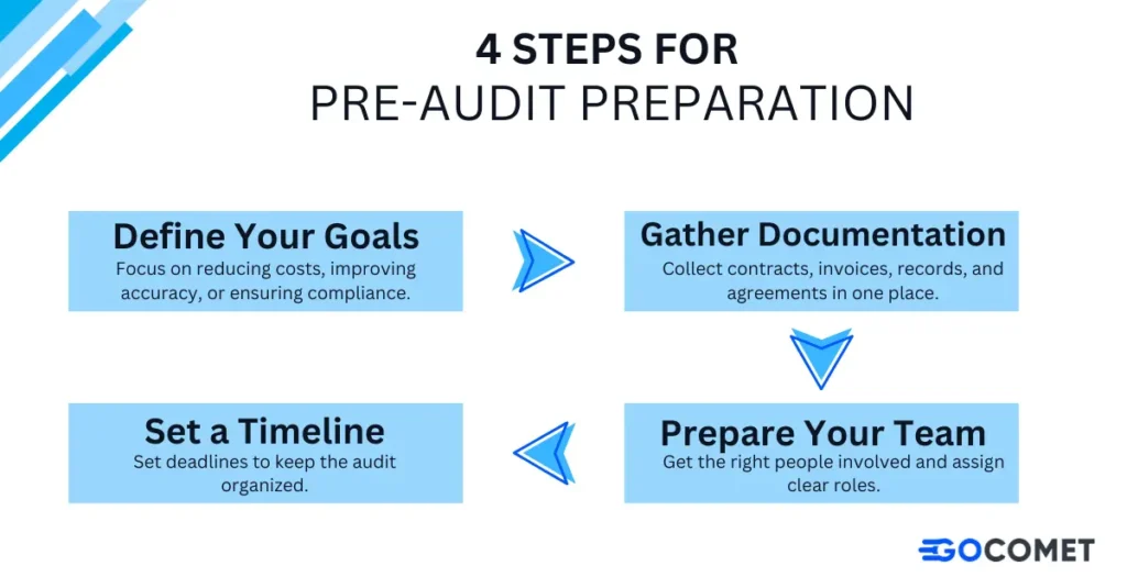 Freight Audit: Definition, Importance, And More