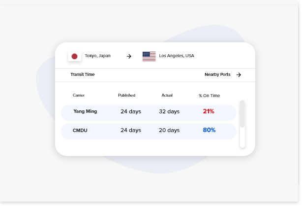 Freight Shipping & Transit Lead Time Calculator Online - Gocomet