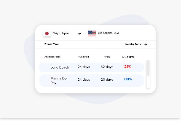 Freight Shipping & Transit Lead Time Calculator Online - Gocomet