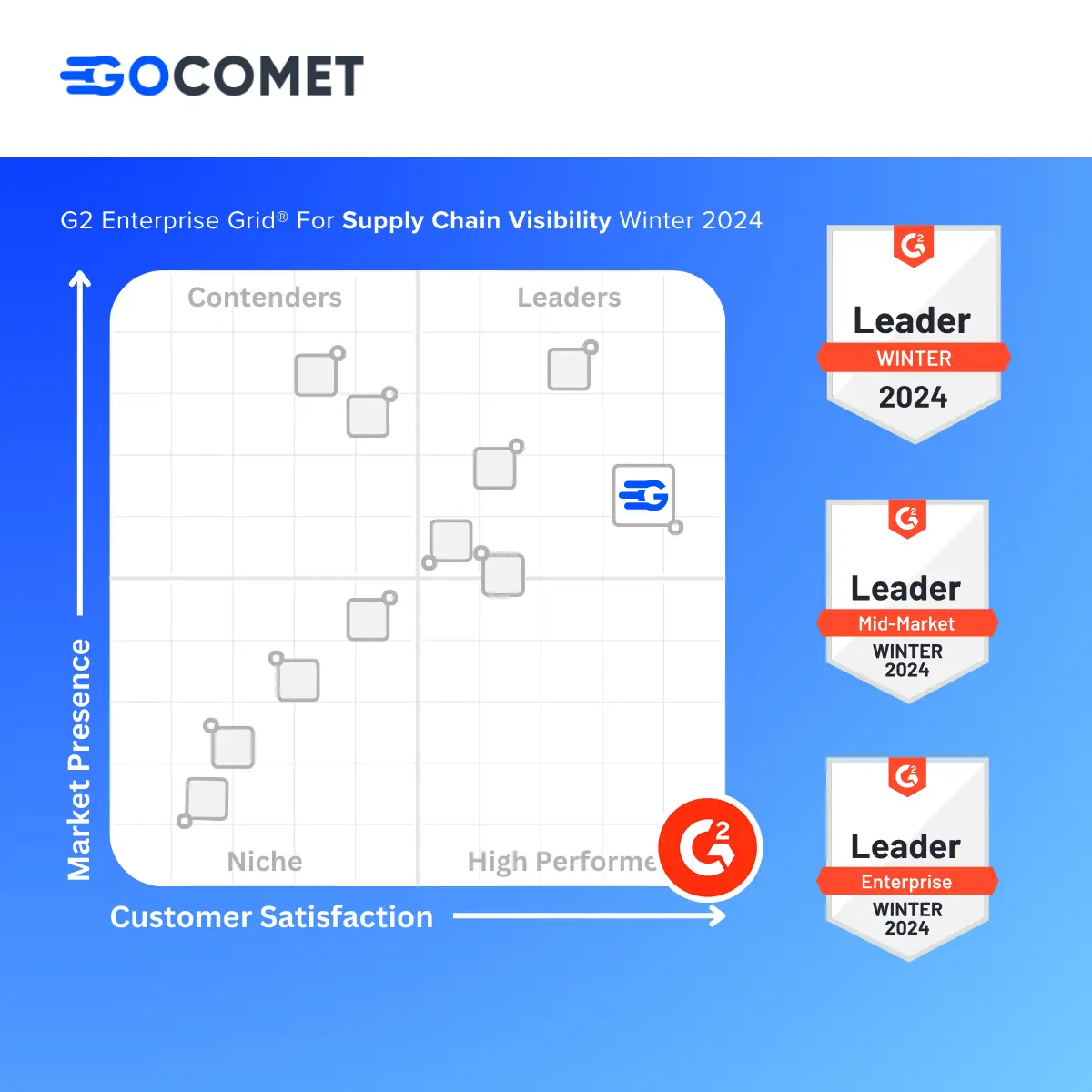 GoComet Leads the Way: Named Leader in G2's Winter 2024 Grid for ...